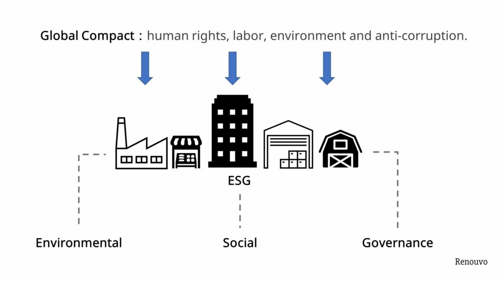 ĐẶT MỤC TIÊU ESG - NÂNG CAO NĂNG LỰC CẠNH TRANH CỦA DOANH NGHIỆP TRONG ...