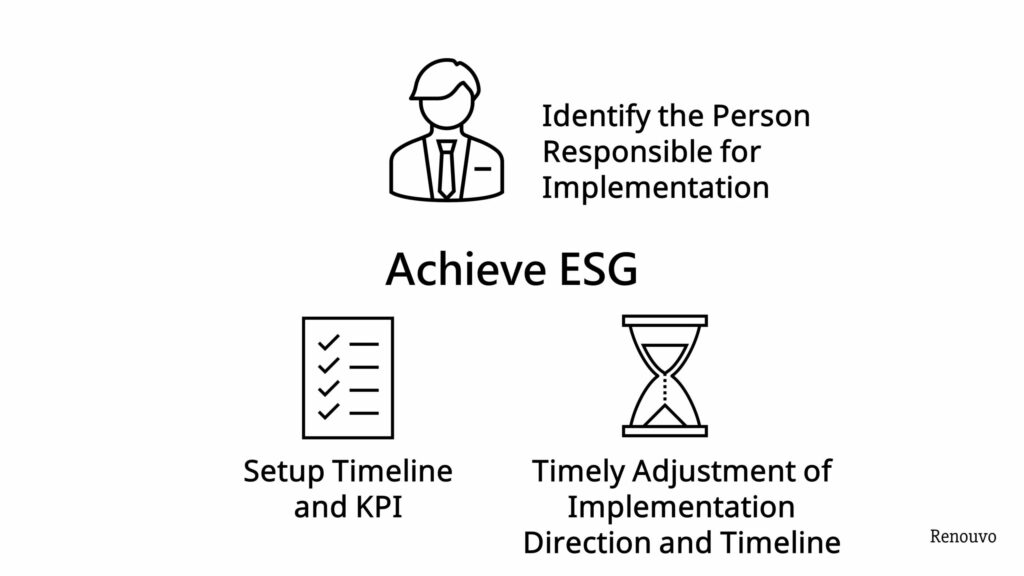 ĐẶT MỤC TIÊU ESG - NÂNG CAO NĂNG LỰC CẠNH TRANH CỦA DOANH NGHIỆP TRONG ...