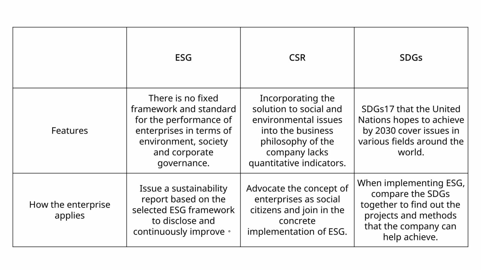 What is ESG – Overview of Environmental, Social and Governance - renouvo