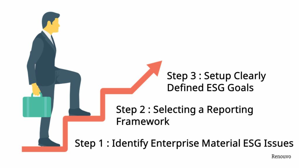 ĐẶT MỤC TIÊU ESG - NÂNG CAO NĂNG LỰC CẠNH TRANH CỦA DOANH NGHIỆP TRONG ...