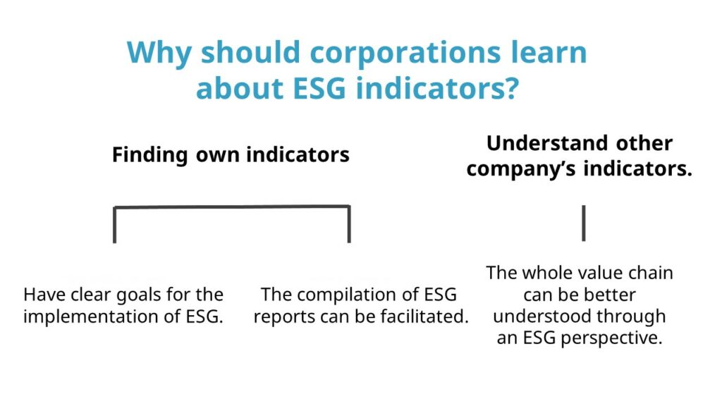 Effective Measurement of ESG Outcomes: The Must-Know ESG Metrics for ...