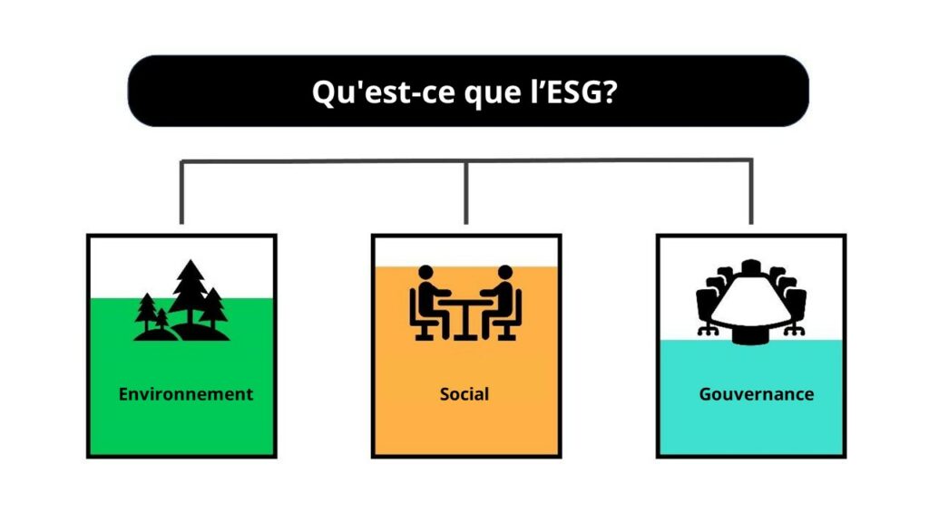 Les avantages des scores ESG pour les entreprises ? Comment améliorer ...