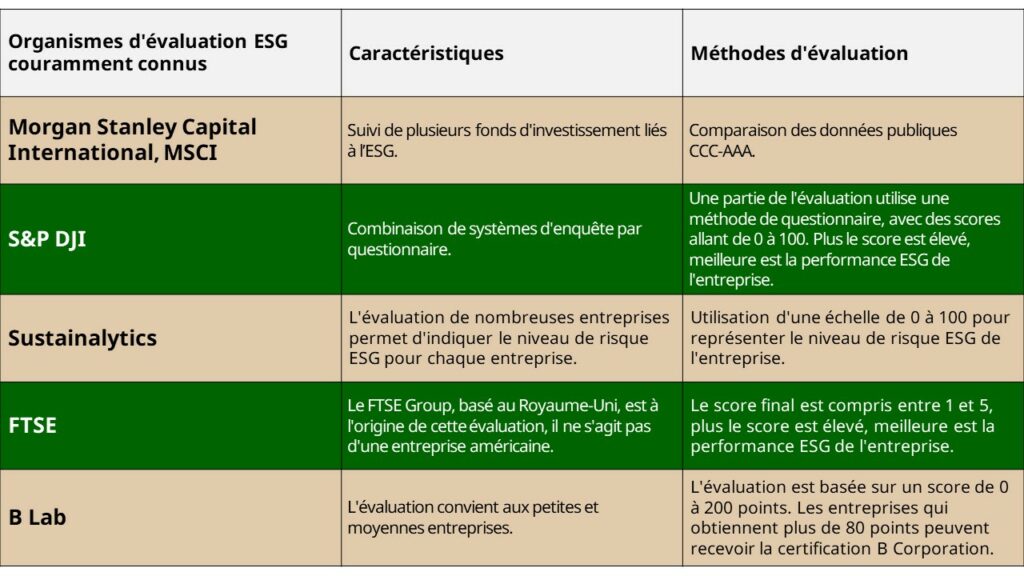 Les avantages des scores ESG pour les entreprises ? Comment améliorer ...