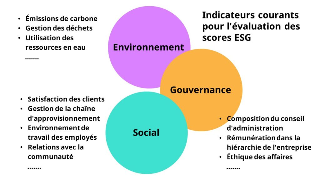 Les avantages des scores ESG pour les entreprises ? Comment améliorer ...