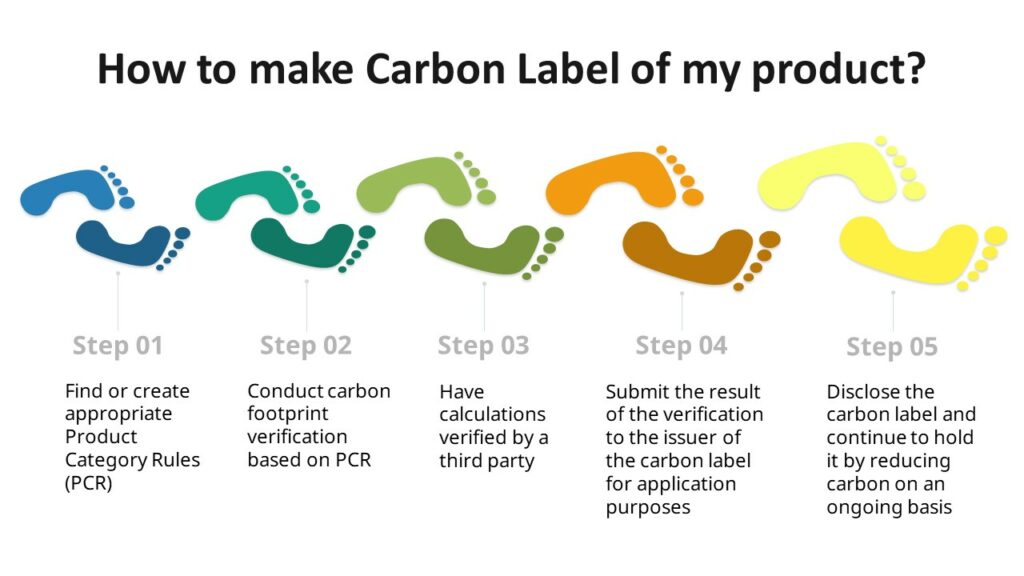 What is Carbon Label? Should I Pay Attention To? - renouvo