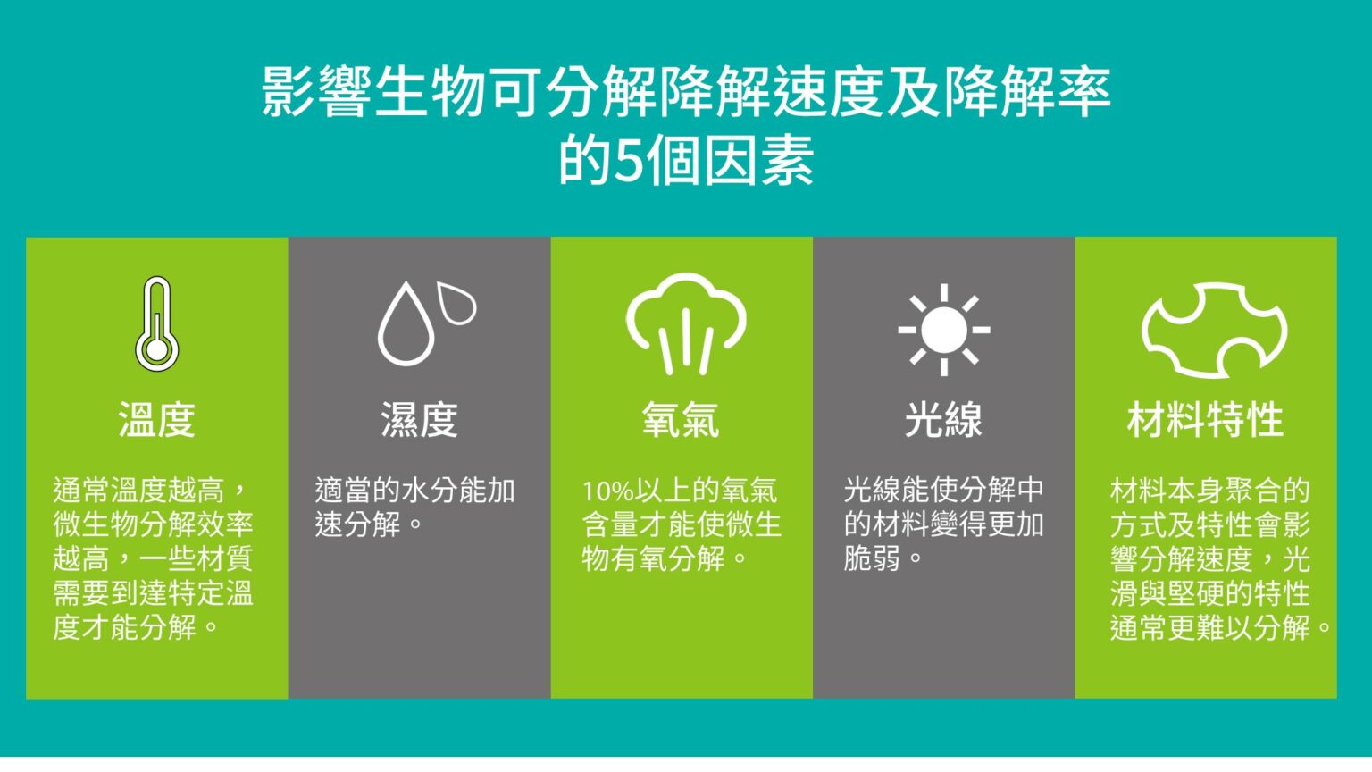 什麼是生物可分解：生物可分解真的能幫助環保嗎？ - renouvo