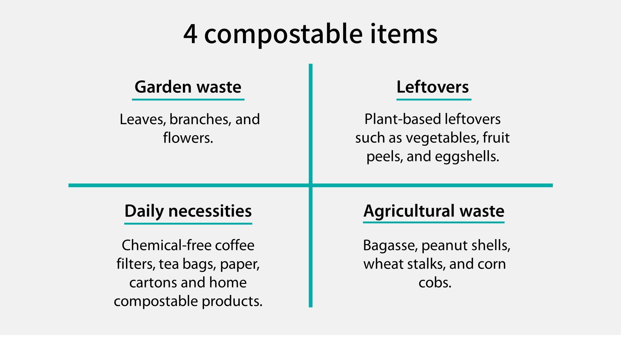 What is Compostable What to and Not to Compost - renouvo