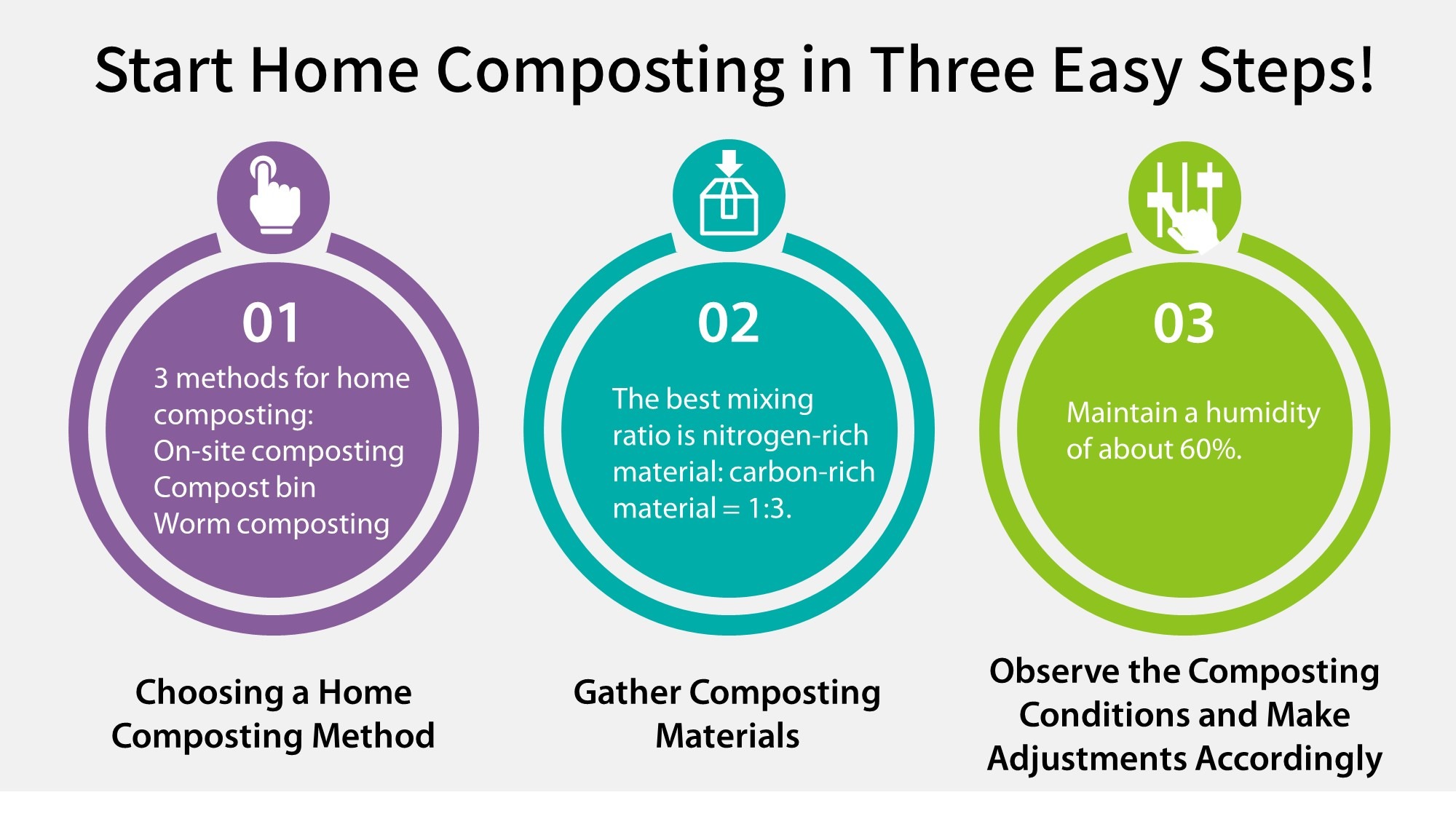What is Compostable What to and Not to Compost - renouvo