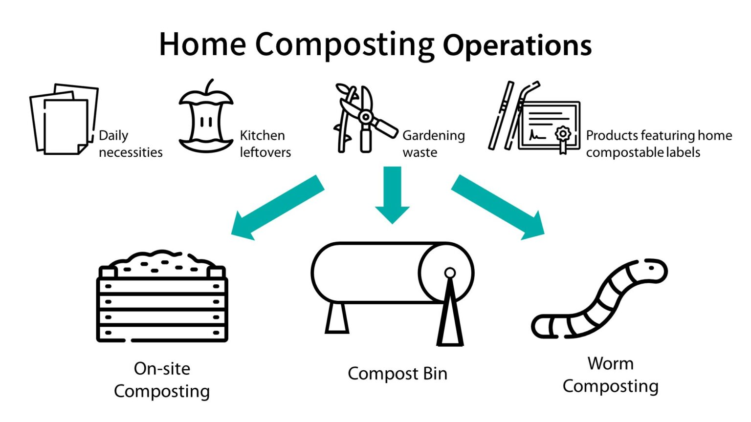 Home Composting vs Industrial Composting How They Works - renouvo