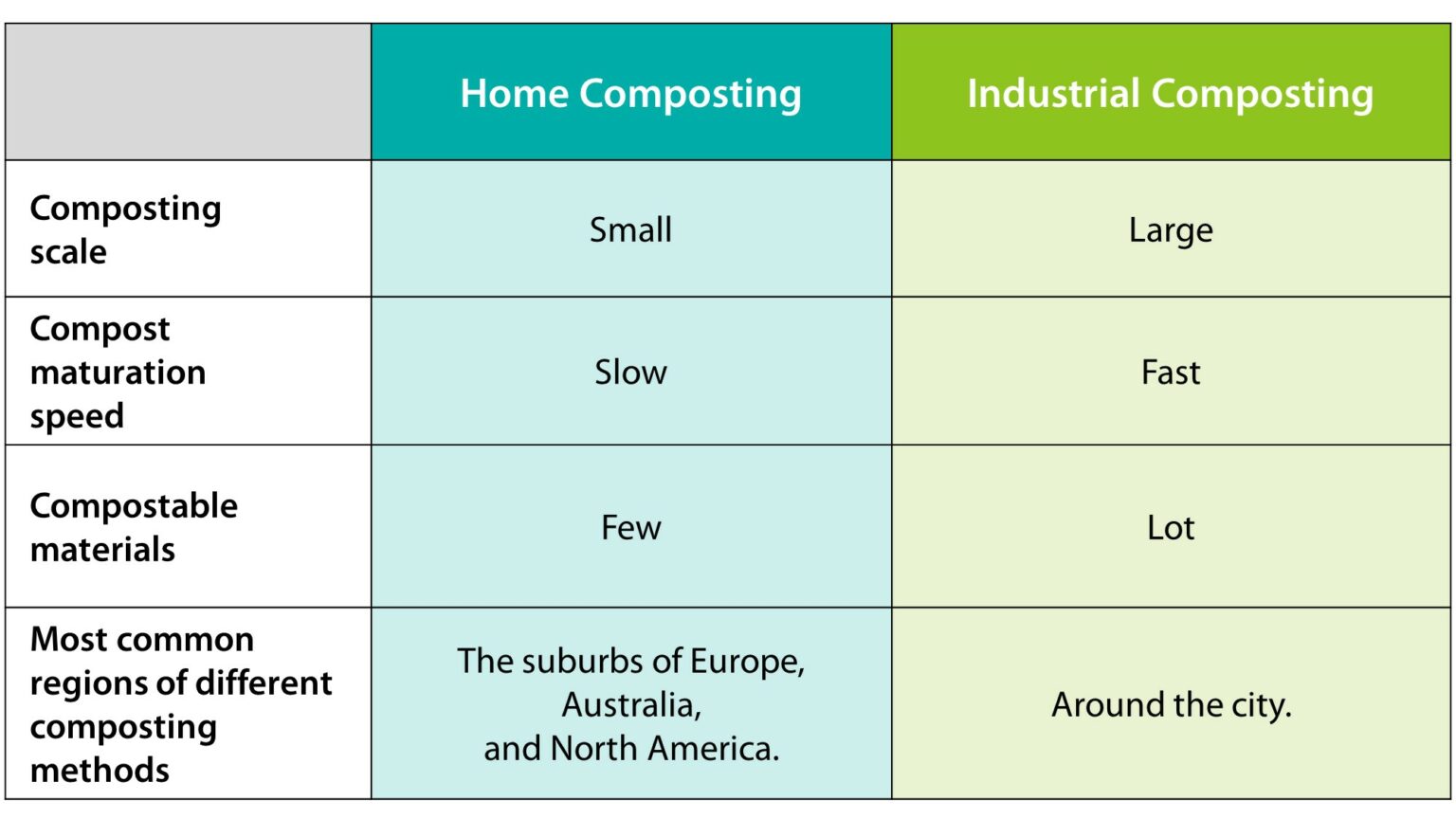 Home Composting vs Industrial Composting How They Works - renouvo