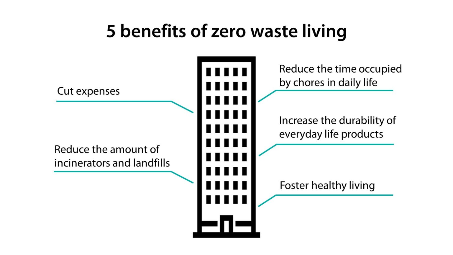 2023 Zero Waste lifestyle: 20 ways to live a zero waste life - renouvo