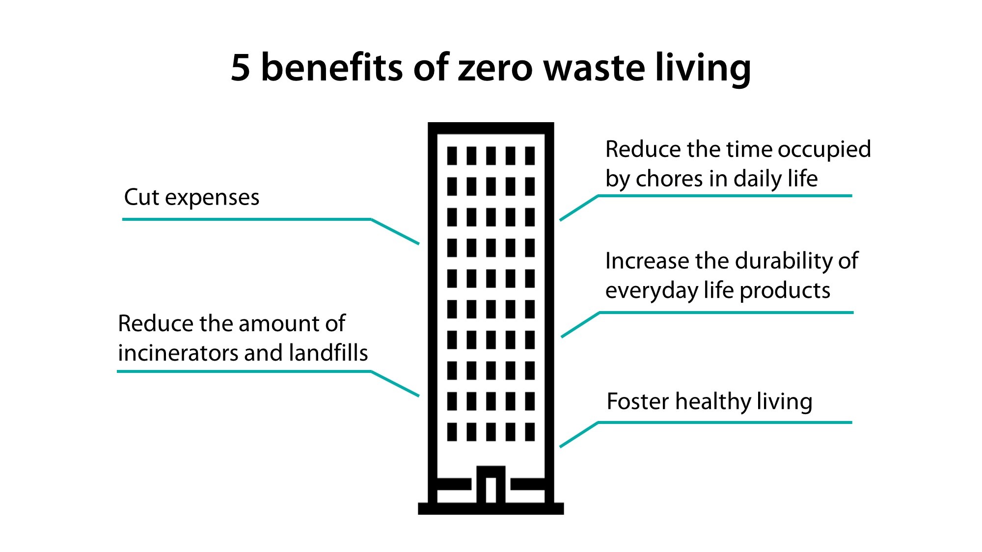 2023 Zero Waste lifestyle: 20 ways to live a zero waste life - renouvo