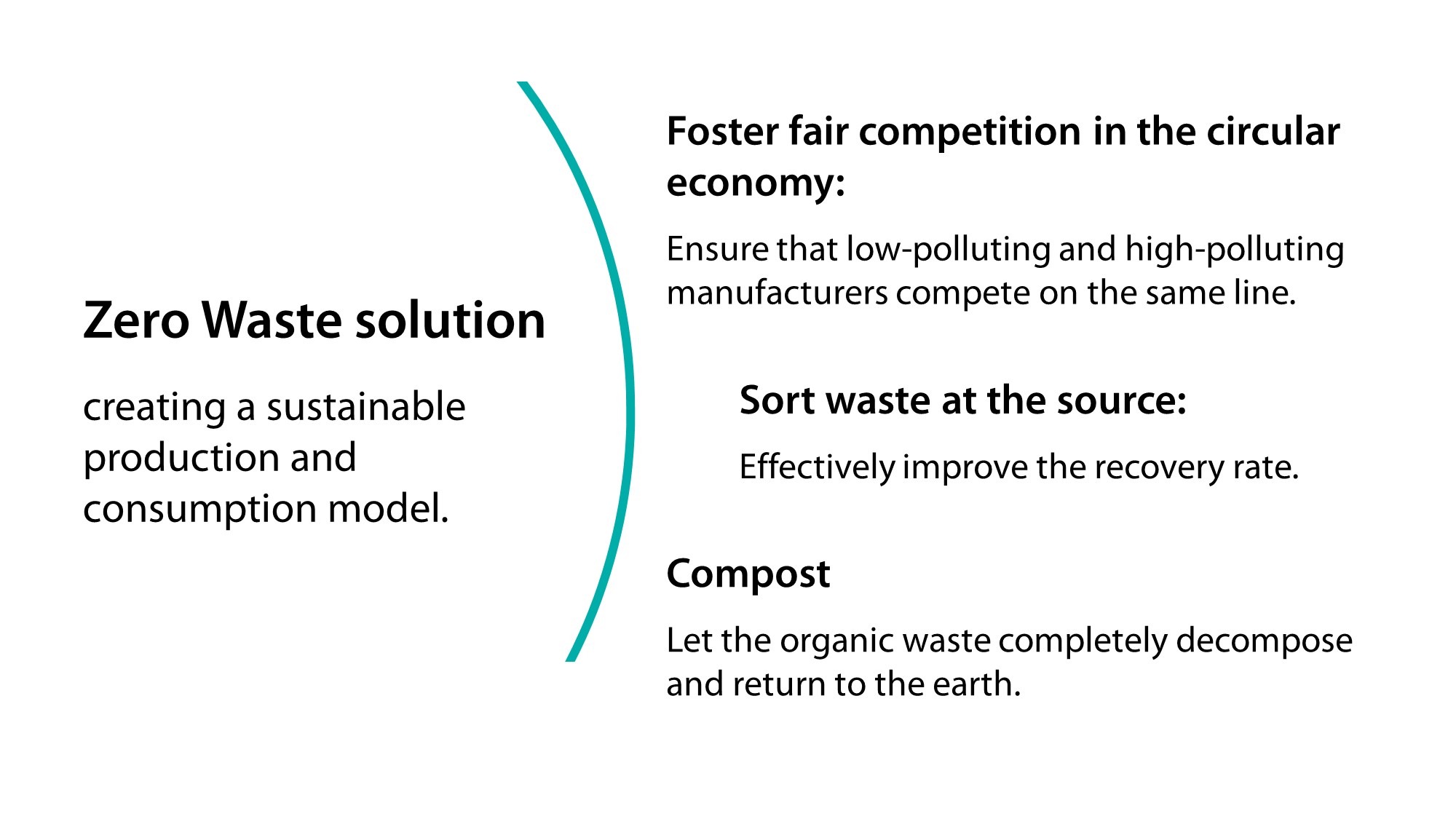 Zero Waste Solutions and Sustainable Living - renouvo