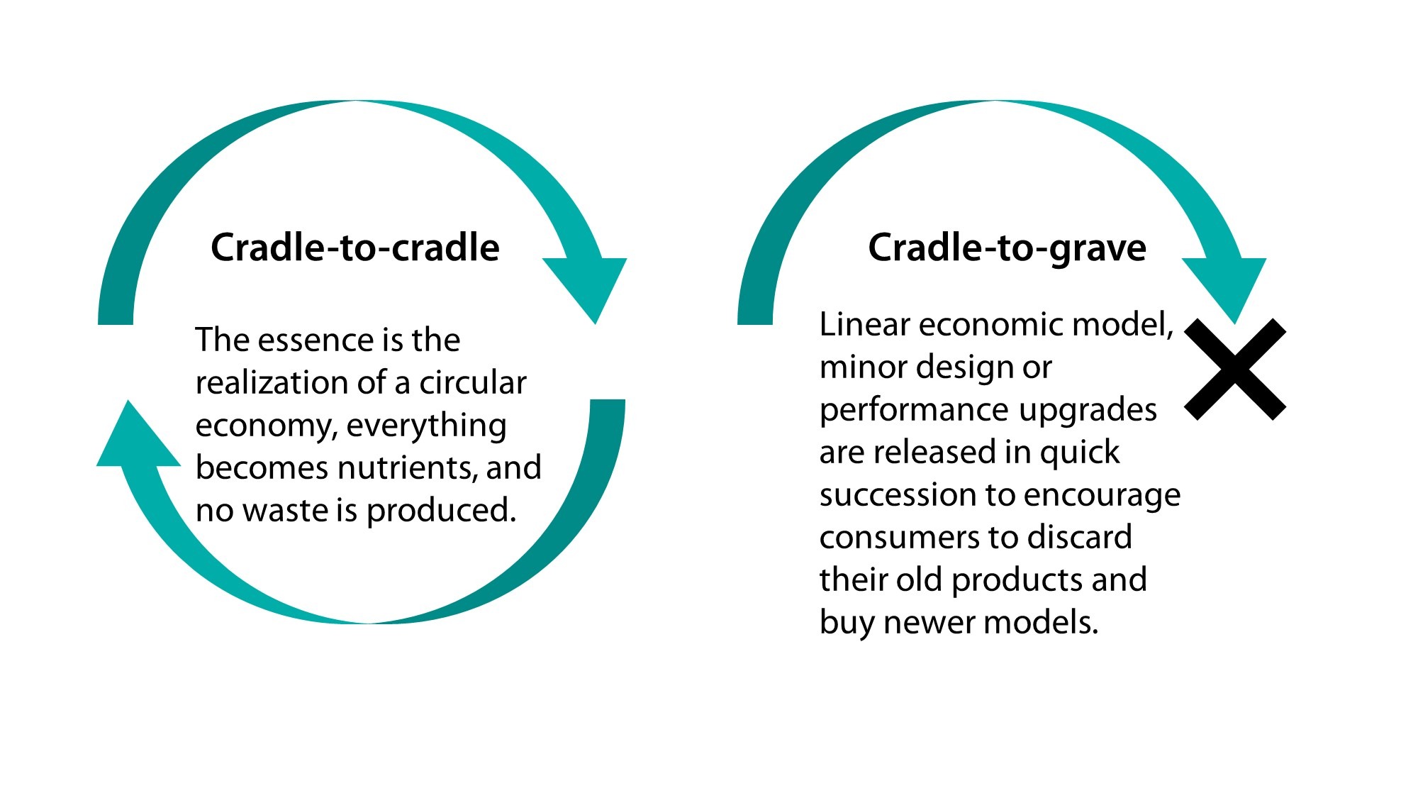 What is Zero Waste? Zero Waste principles and examples - renouvo