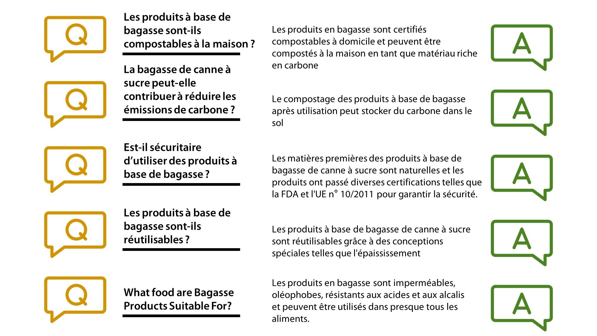Produits en bagasse: emballages alimentaires et vaisselle verts et ...