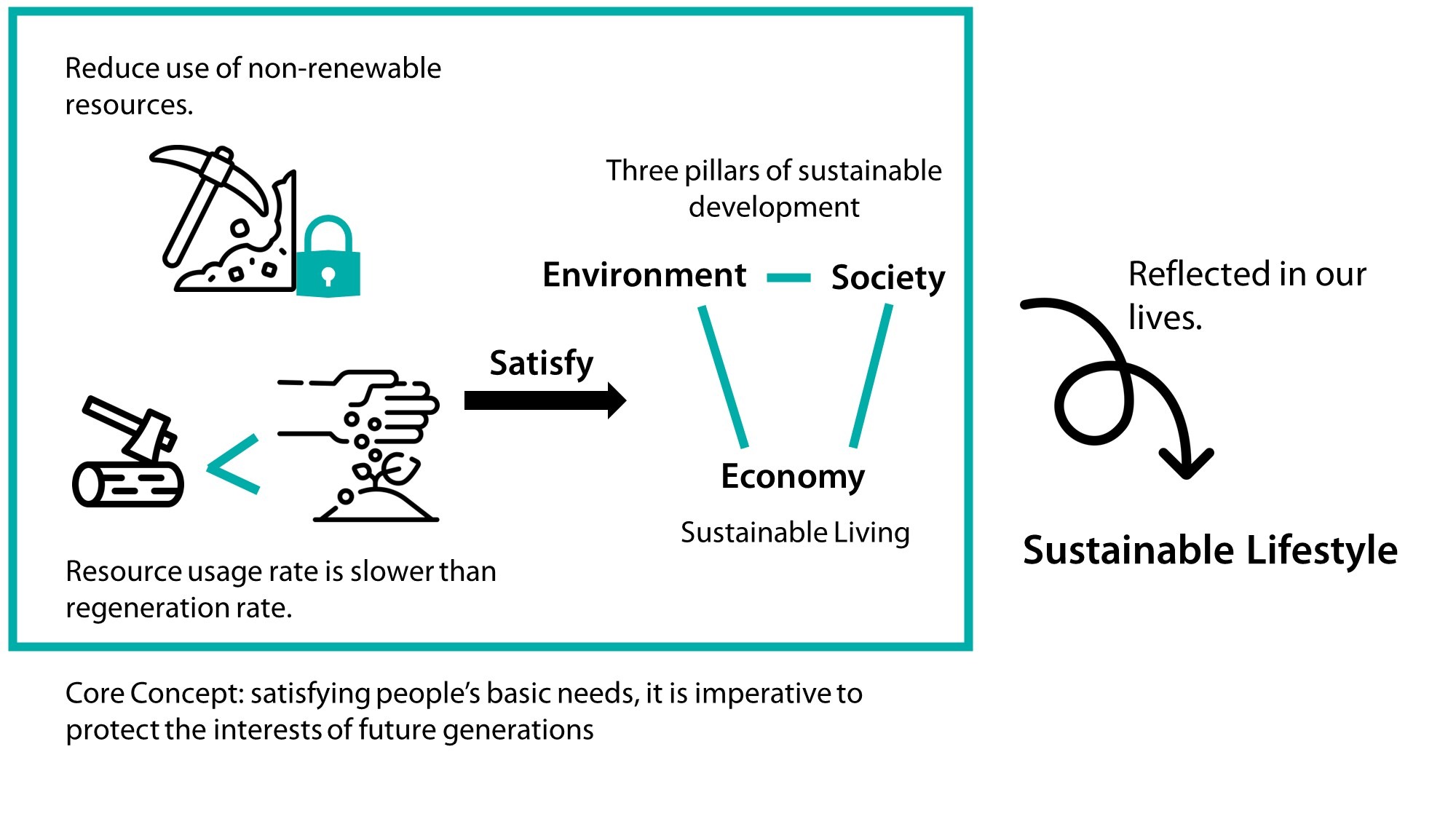 What is a sustainable lifestyle? Twelve ways to start a sustainable ...