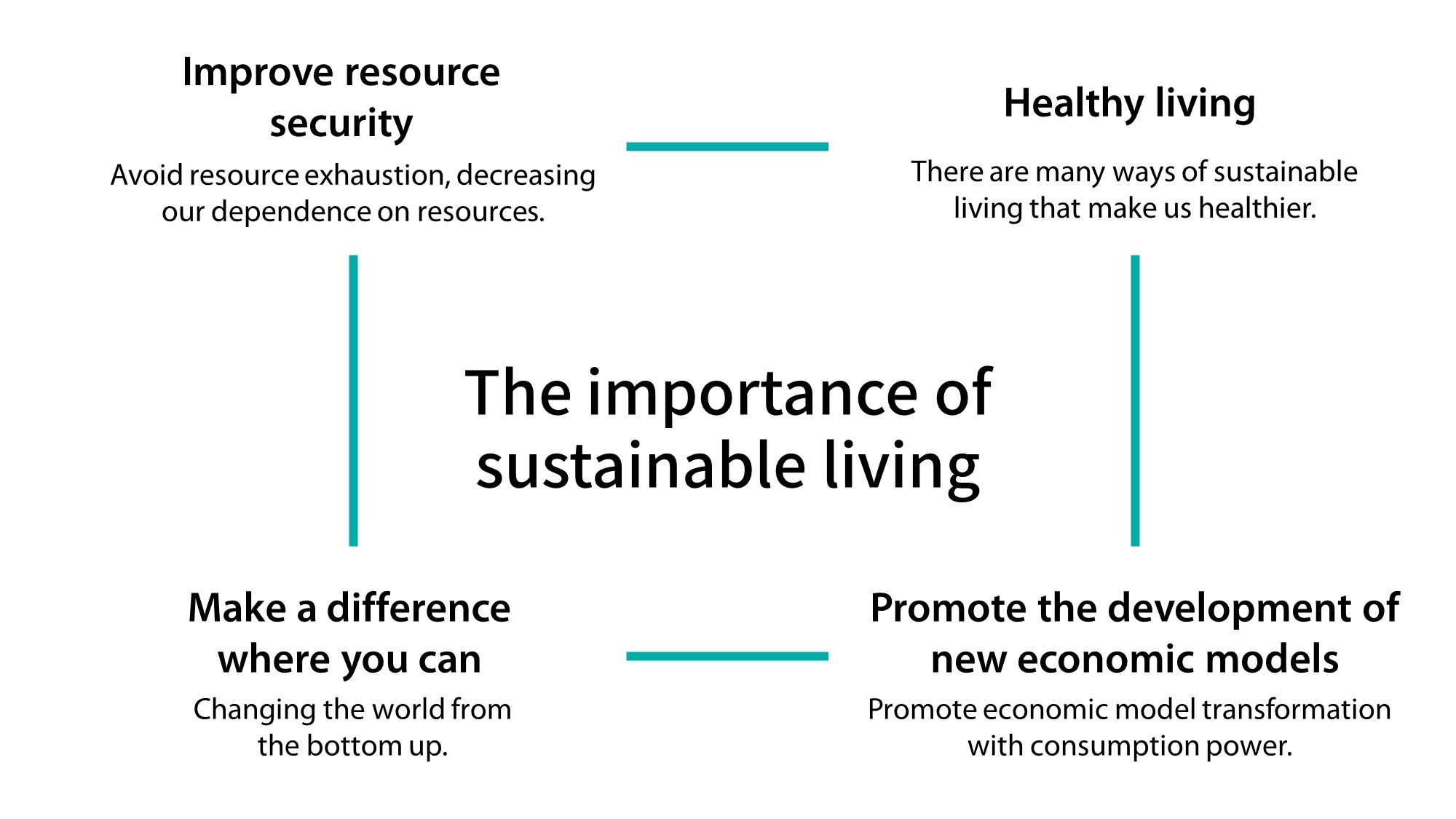What is a sustainable lifestyle? Twelve ways to start a sustainable ...