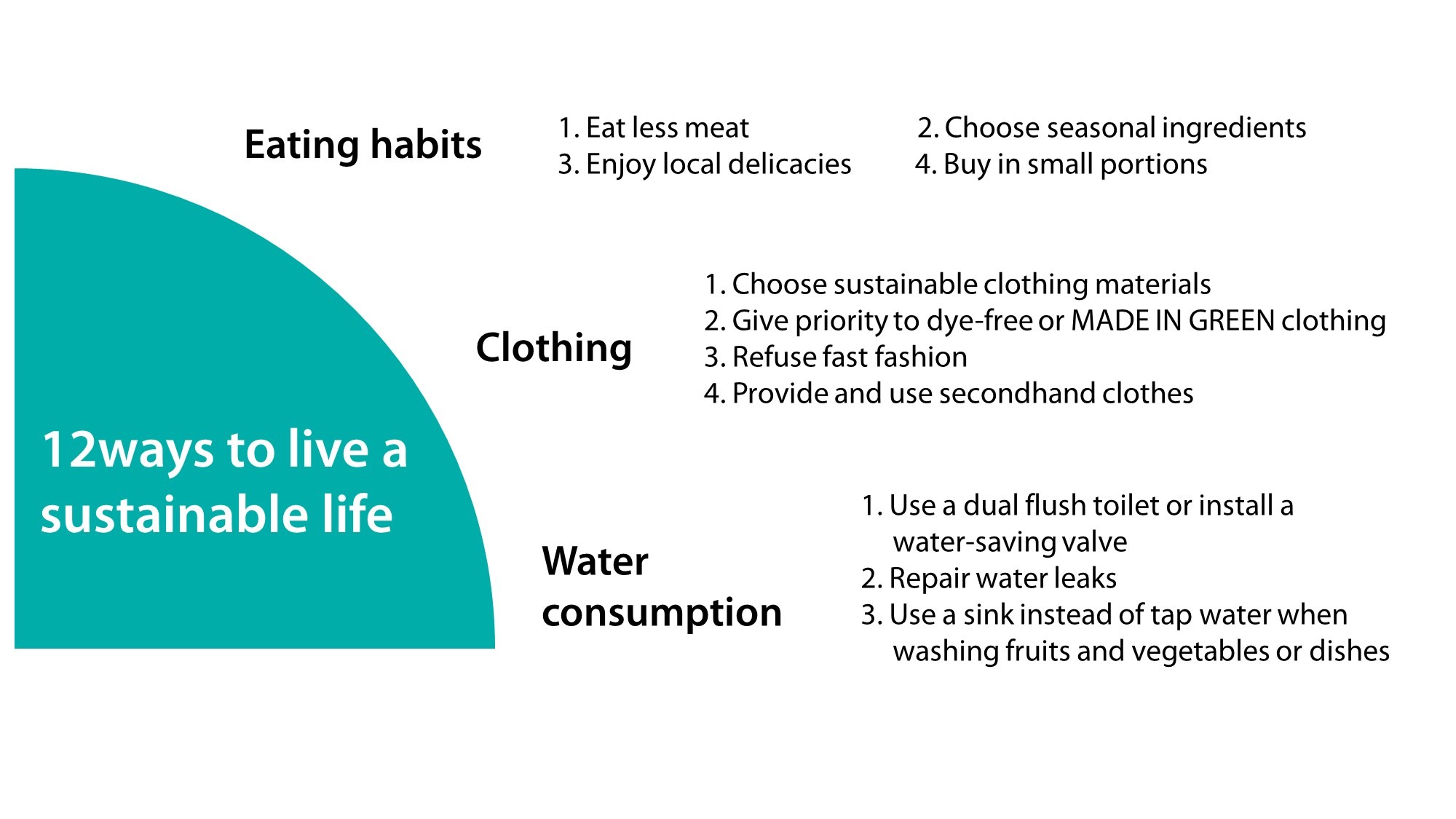 What is a sustainable lifestyle? Twelve ways to start a sustainable ...