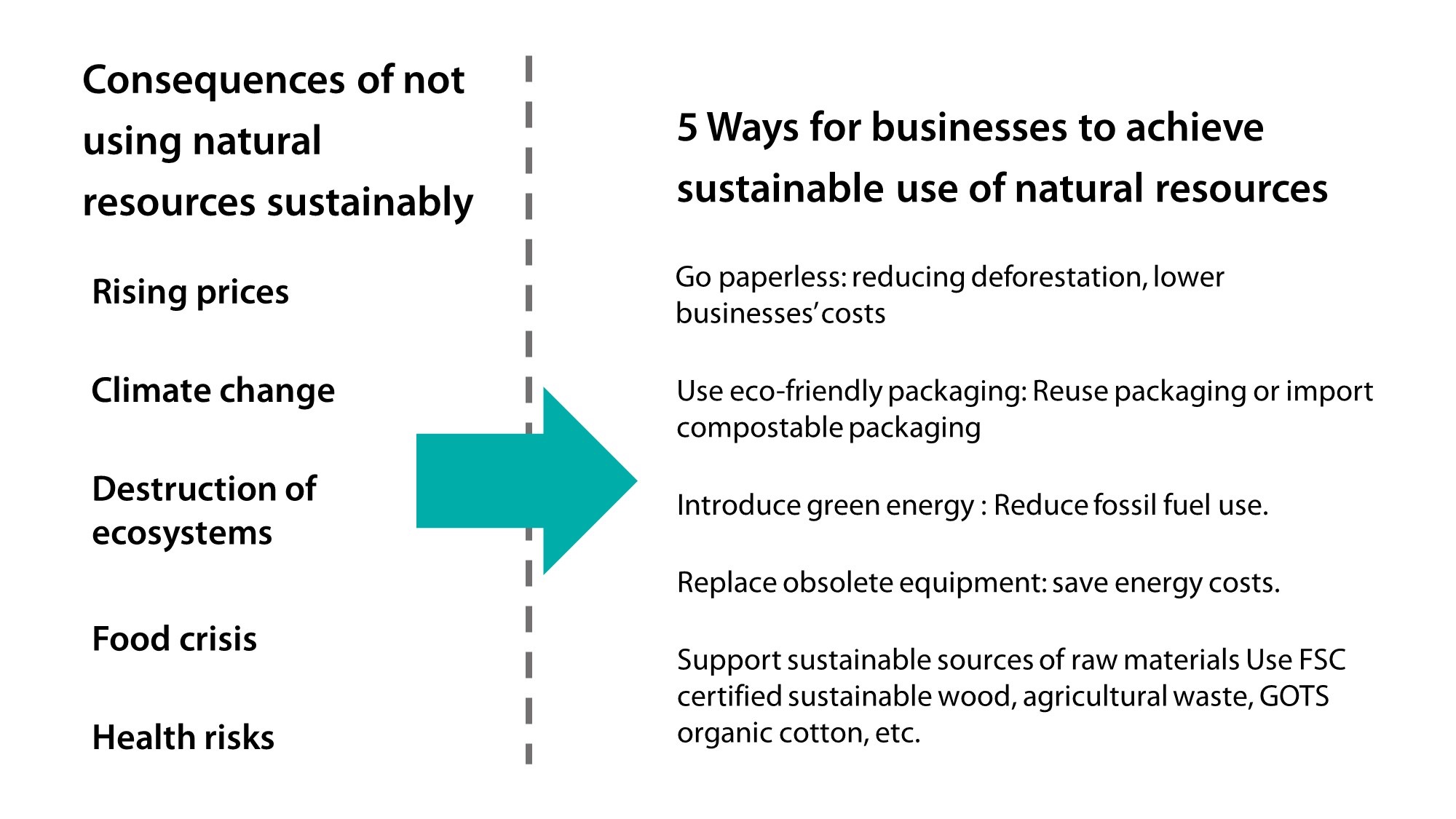 Why is the sustainable use of natural resources important? - renouvo