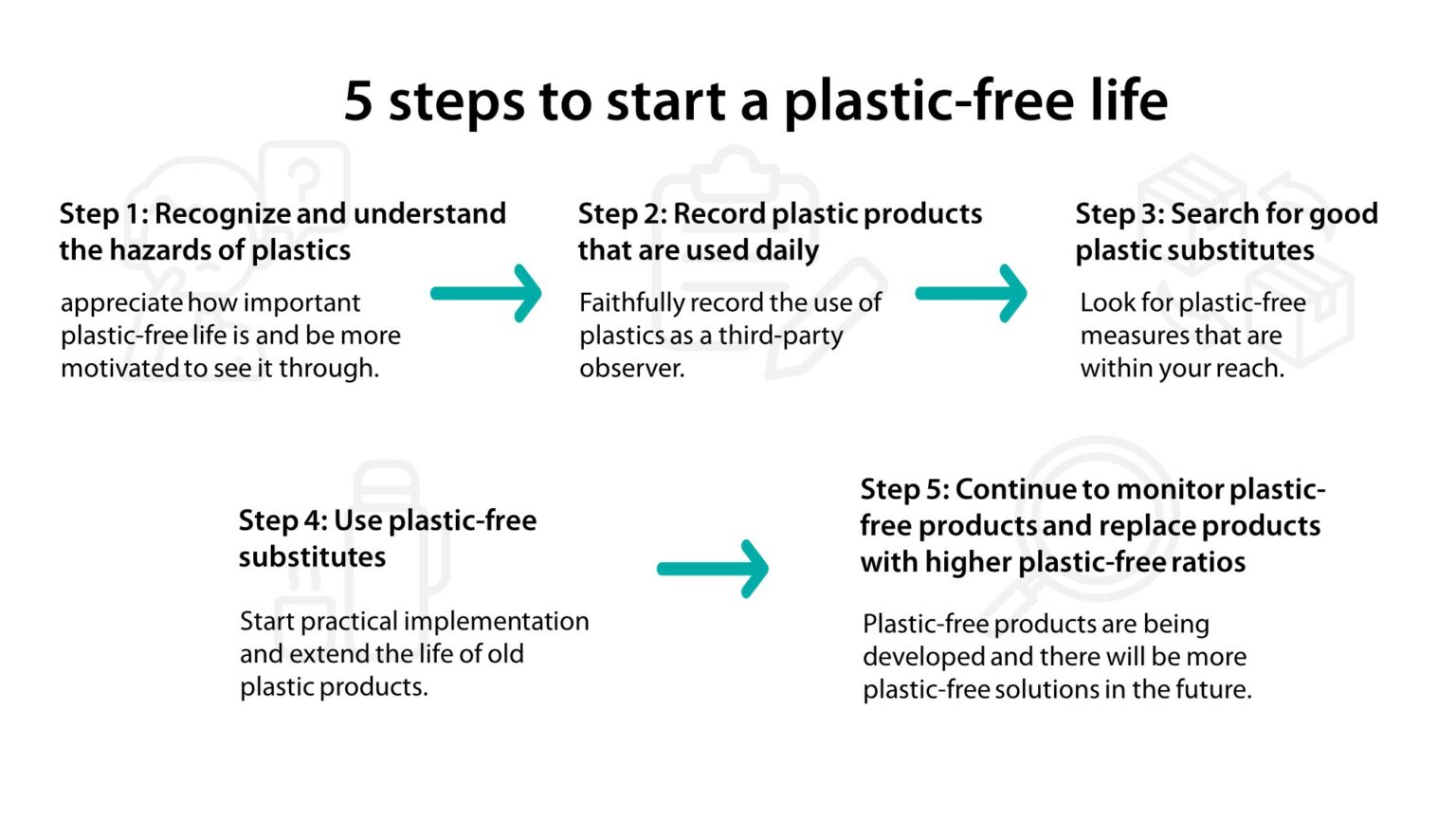 Thirty ways to go plastic-free: Take action to use less plastics! - renouvo