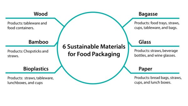 Twenty sustainable materials you need to know in life - renouvo