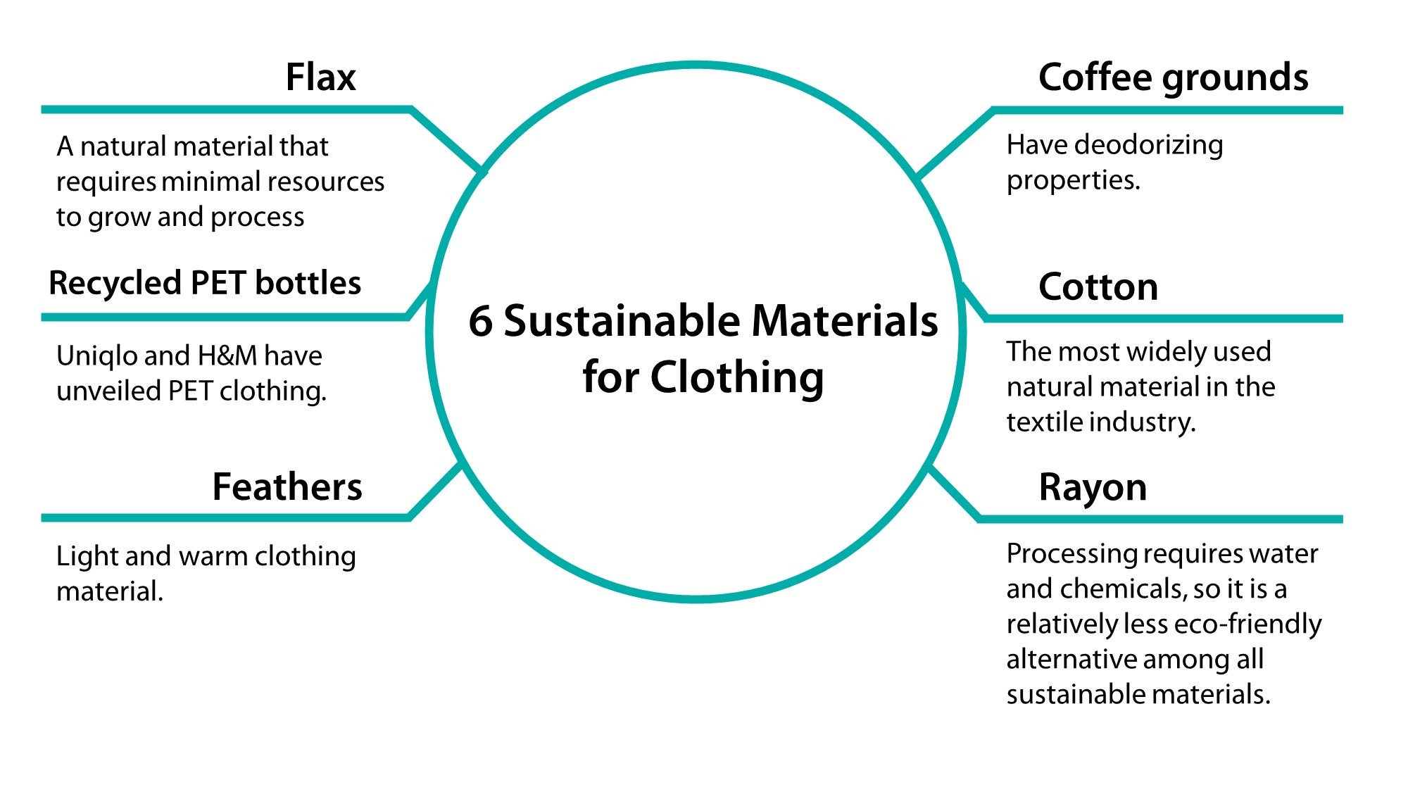 Twenty sustainable materials you need to know in life - renouvo