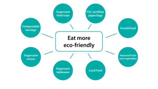 What does eco-friendly mean? The difference between green and ...