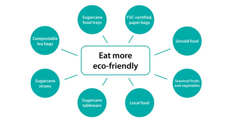What does eco-friendly mean? The difference between green and ...