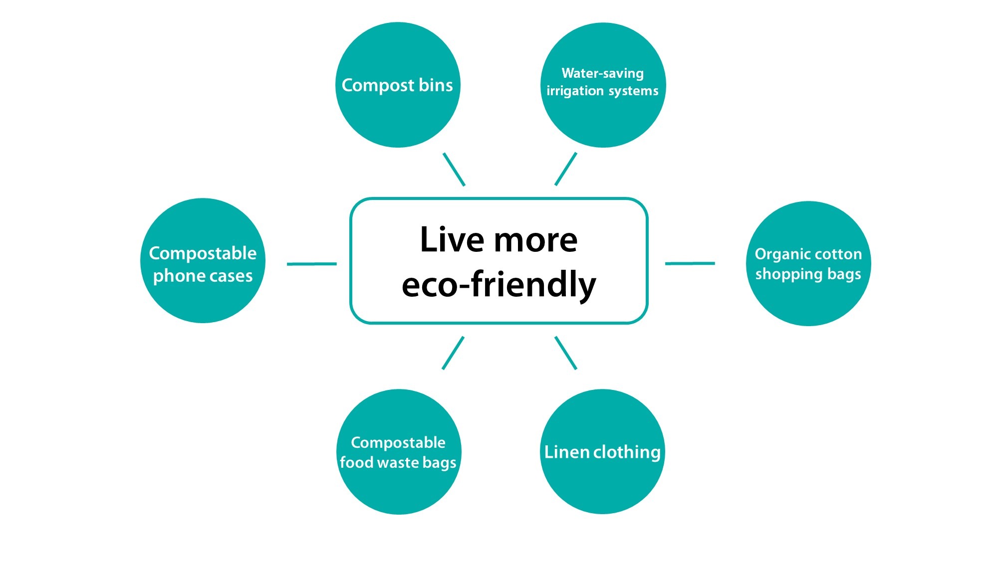 What does eco-friendly mean? The difference between green and ...