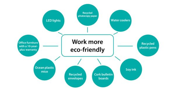 What does eco-friendly mean? The difference between green and ...