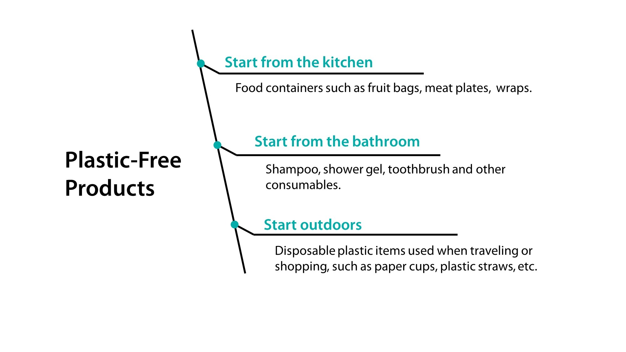 30 plastic-free products and 8 best zero-waste shops online - renouvo