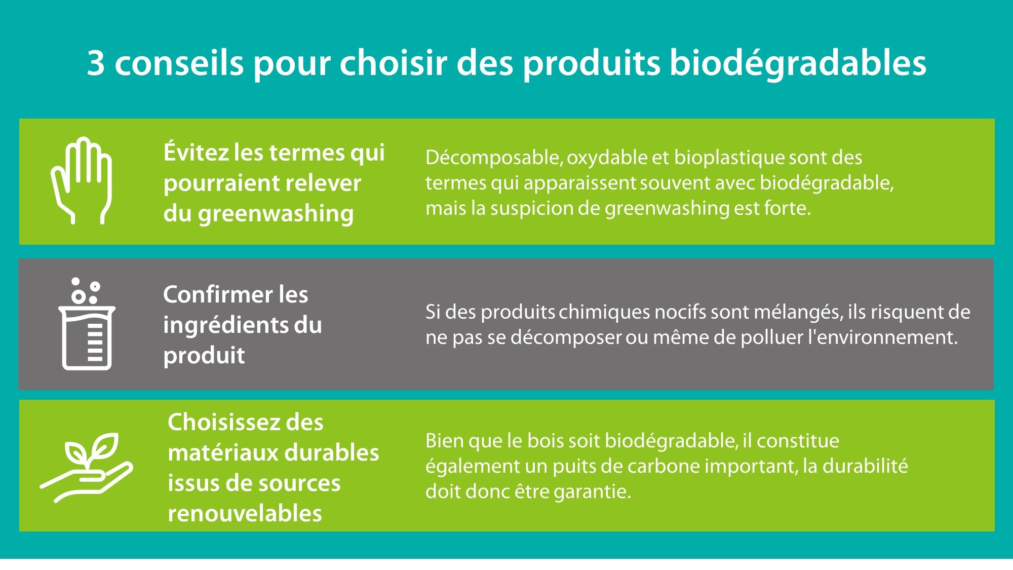 Quelle est la différence entre « biodégradable » et « compostable » ? Lequel est le plus ...