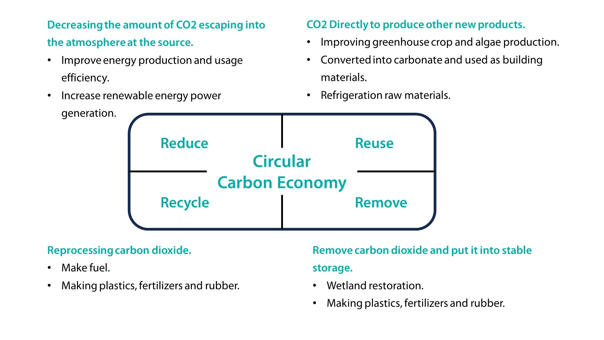 什么是循环碳经济？碳捕获和再利用