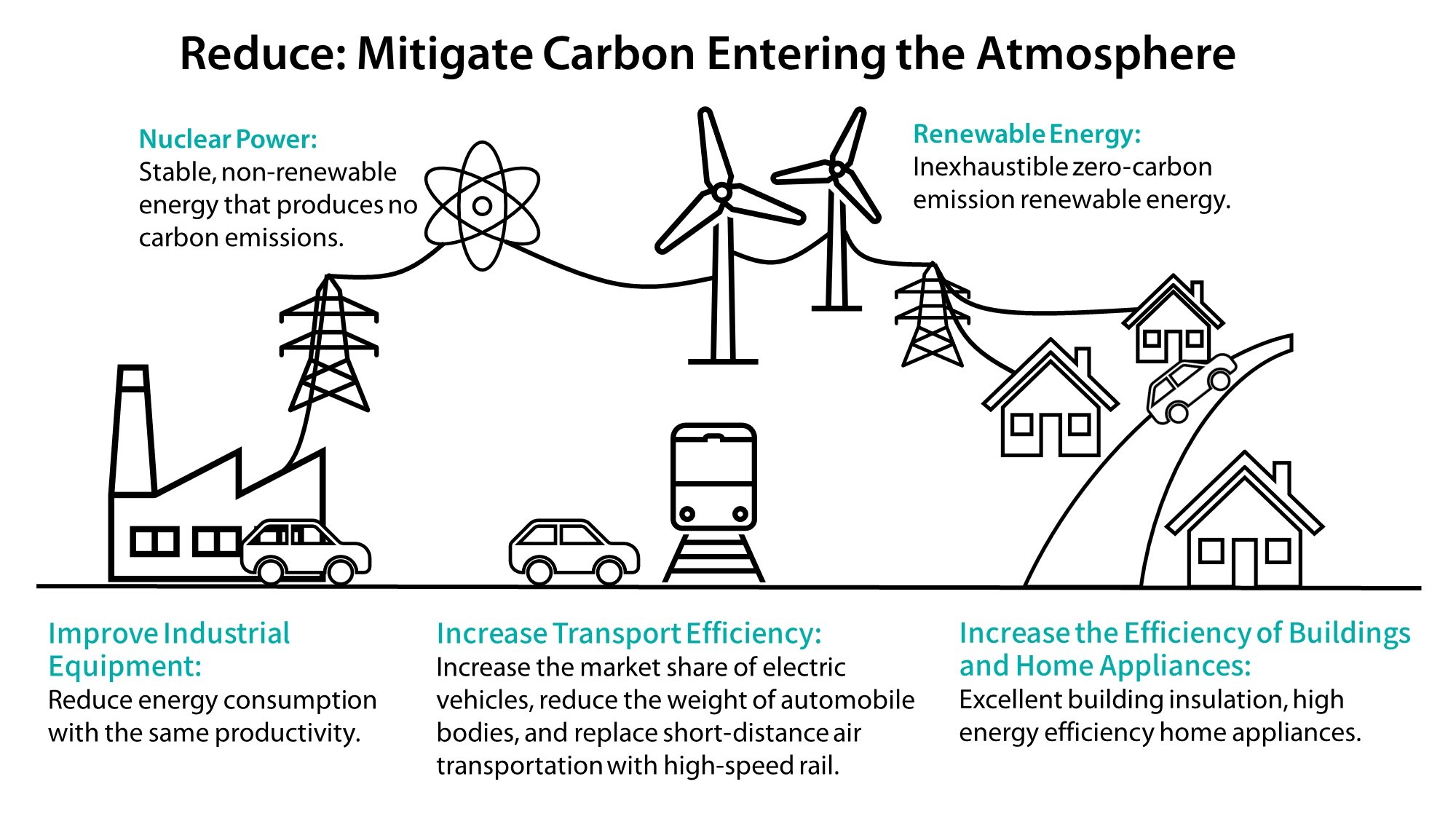 What is the Circular Carbon Economy? Carbon Capture and Reuse - renouvo