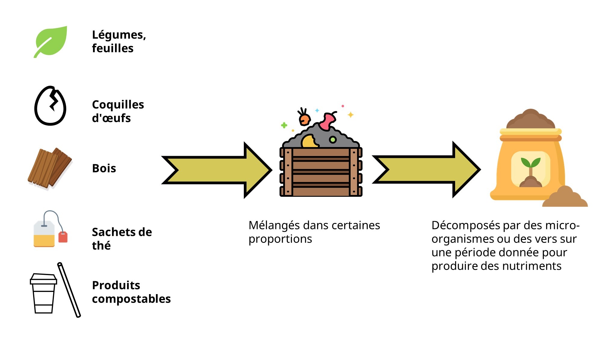 Les avantages du compost domestique Comment faire du compost à la ...
