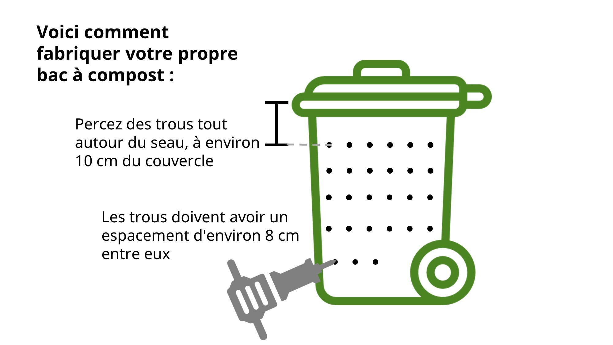 Guide pour débutant en compostage à domicile : expliquez les 5 étapes ...