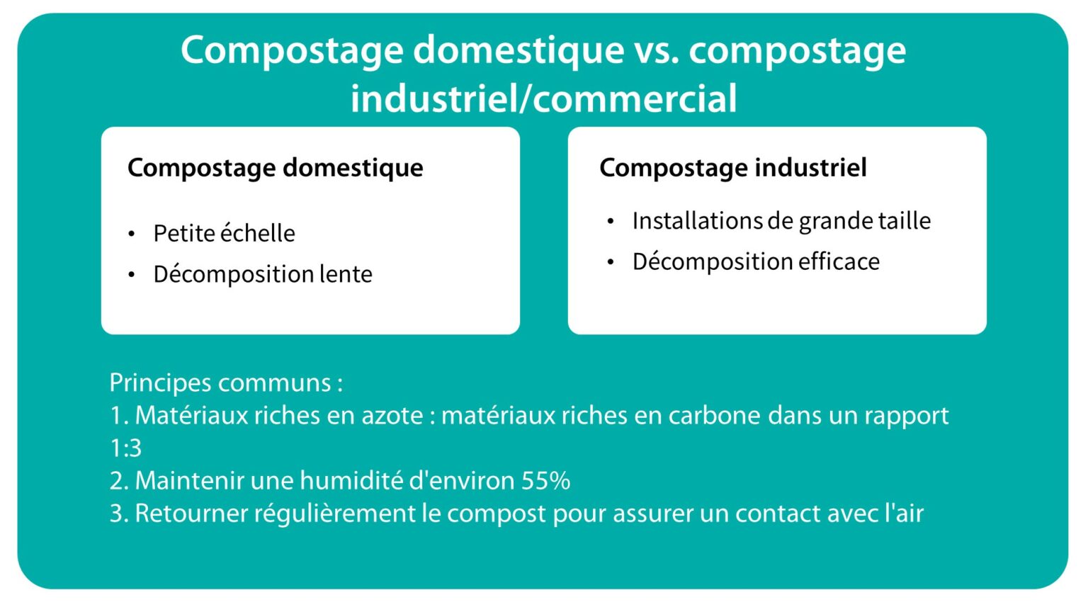 Définition de « compostable » : comment choisir de vrais produits ...