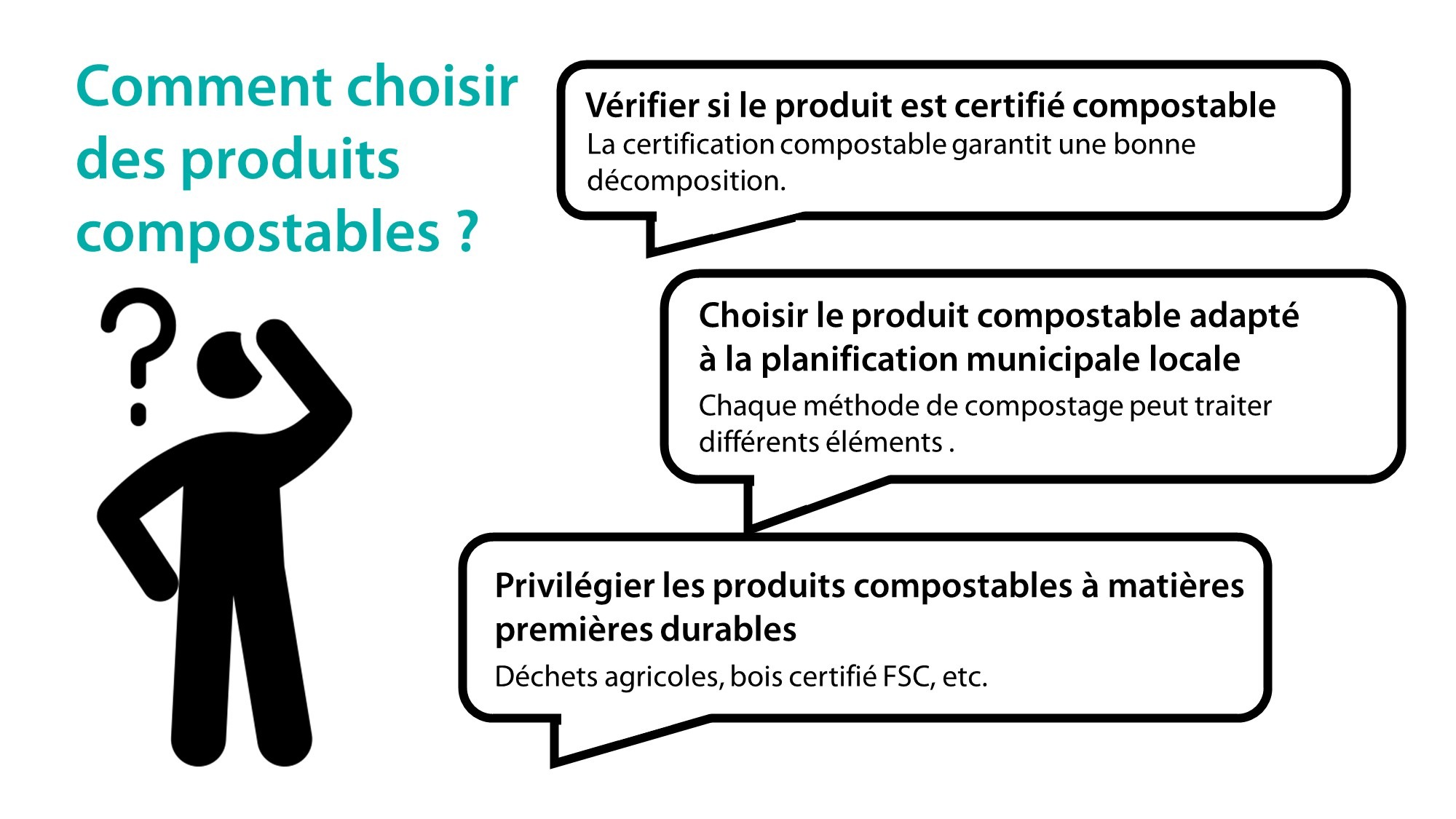 Définition de « compostable » : comment choisir de vrais produits ...