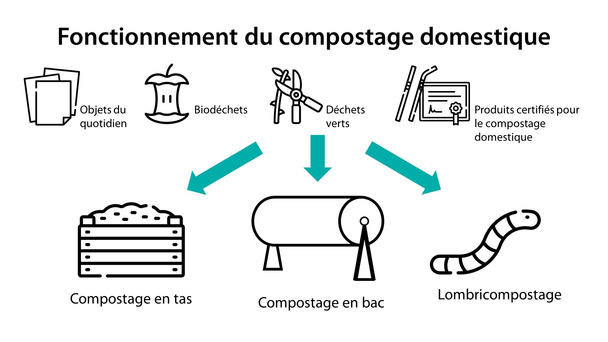 Différences entre le compostage industriel et le compostage domestique ...