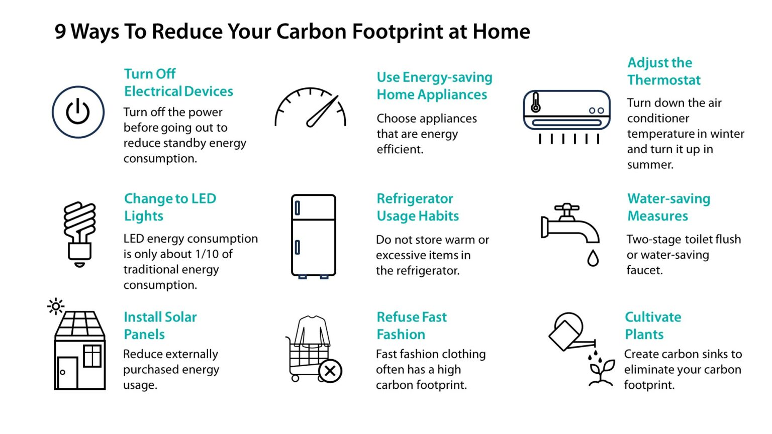 37 Ways to Reduce Your Carbon Footprint: Home, Food, Shopping - renouvo