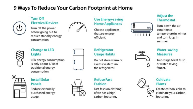 37 Ways to Reduce Your Carbon Footprint: Home, Food, Shopping - renouvo