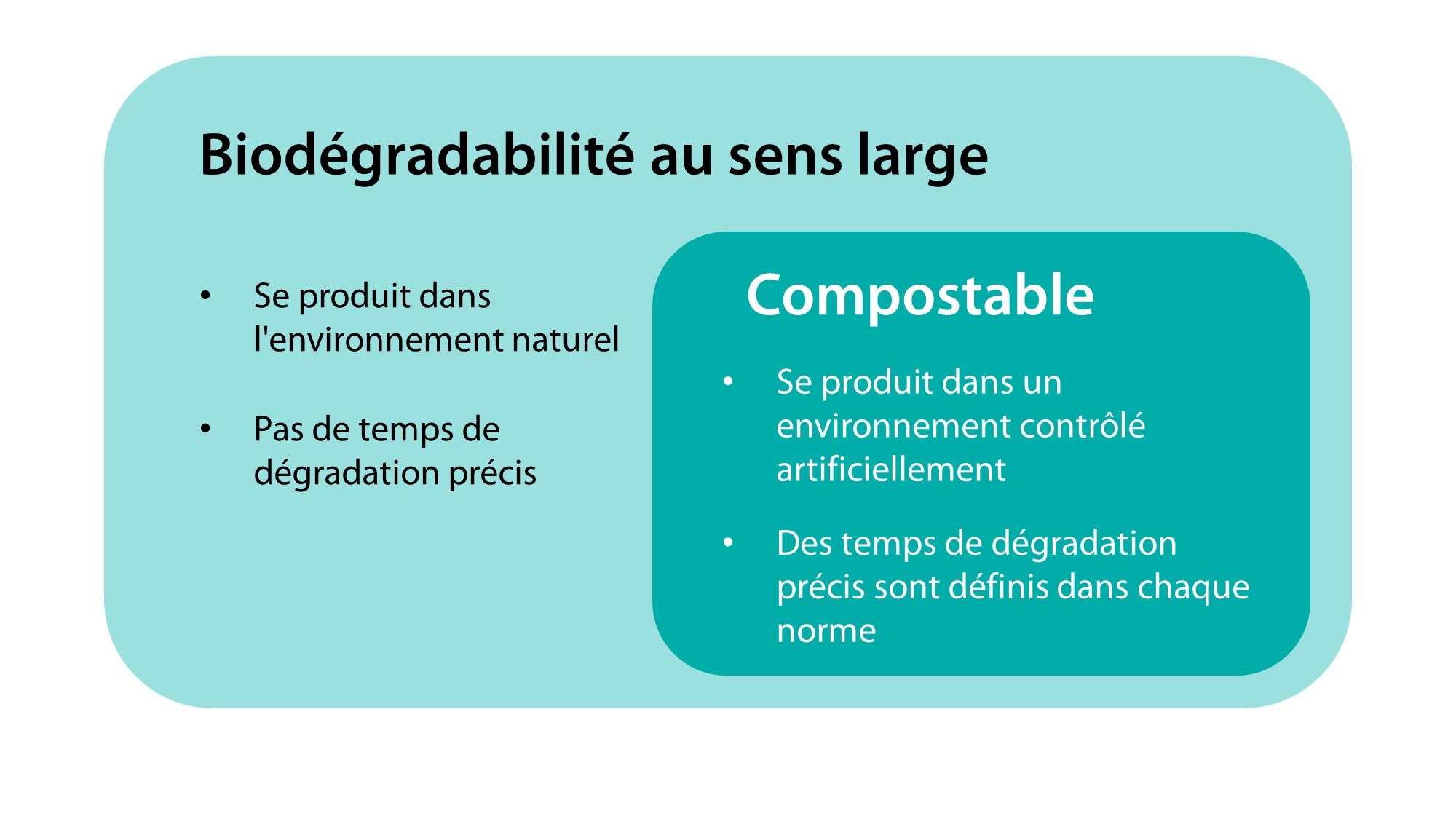 Qu'est-ce que "compostable" ? Qu'est-ce qui est compostable ou non ...