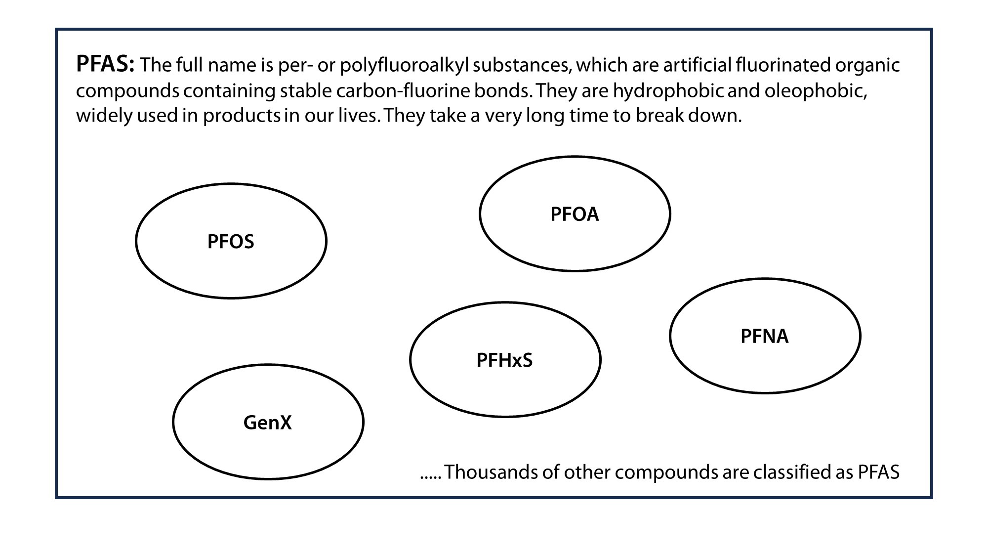 What Are PFAS Chemicals? Everything About PFAS - renouvo