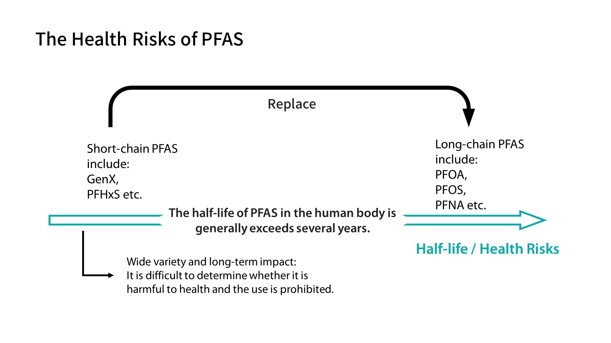 What Are PFAS Chemicals? Everything About PFAS - renouvo