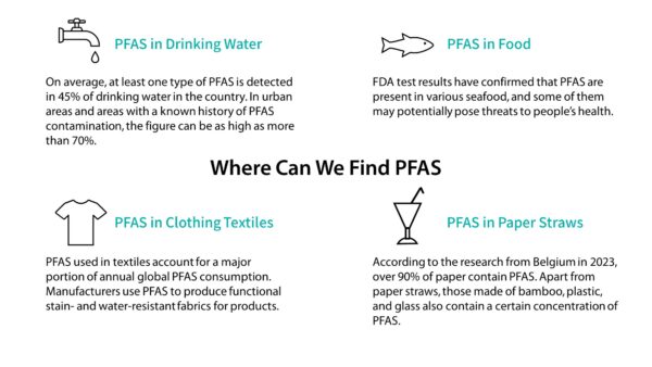 What Are PFAS Chemicals? Everything About PFAS - renouvo