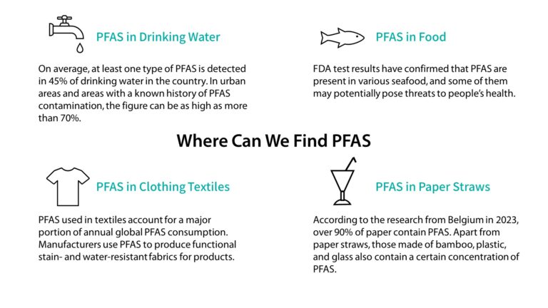 What Are PFAS Chemicals? Everything About PFAS - renouvo