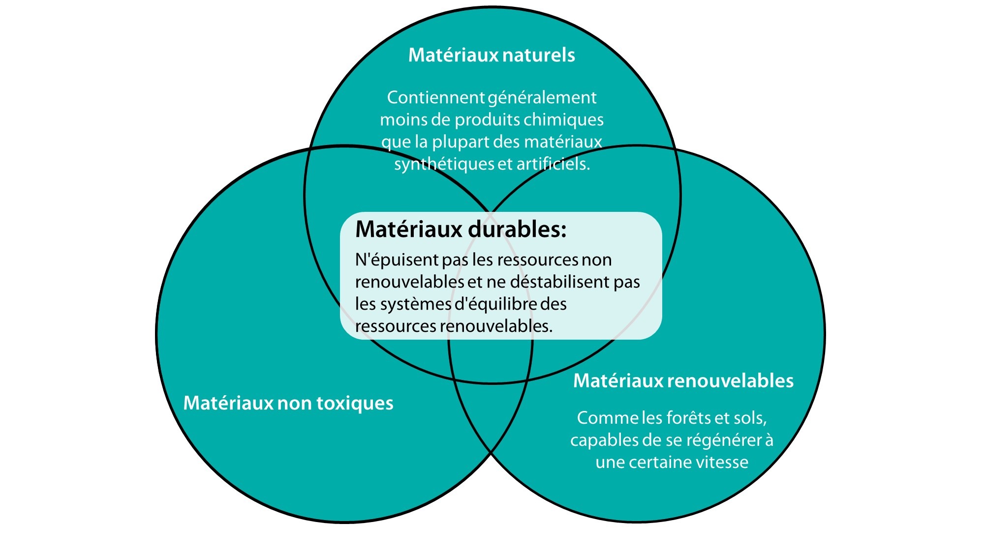 20 matériaux durables : Découvrez les matériaux « naturels ...