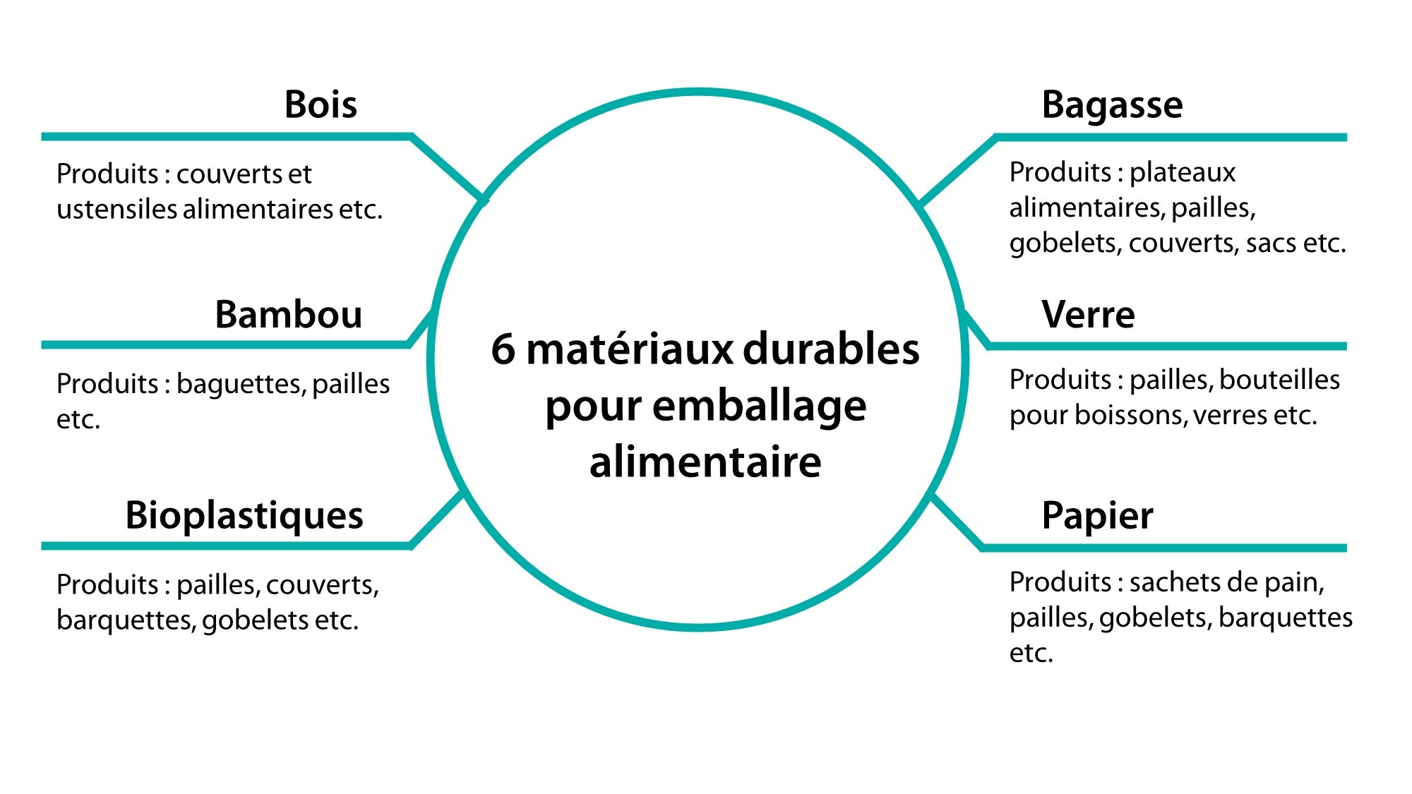 20 matériaux durables : Découvrez les matériaux « naturels ...