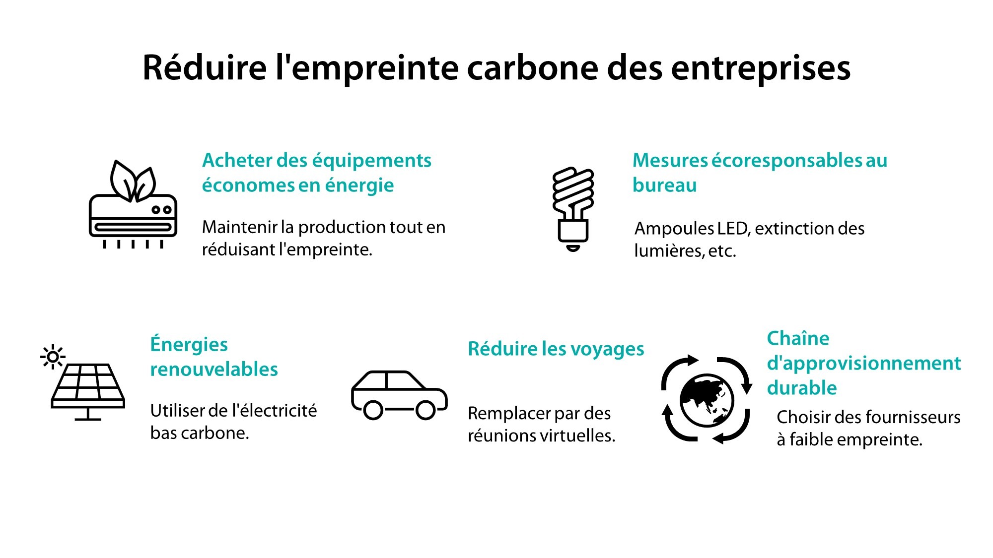 Qu’est-ce que l’«empreinte carbone» ? Comment mesurer l’empreinte carbone des particuliers et ...